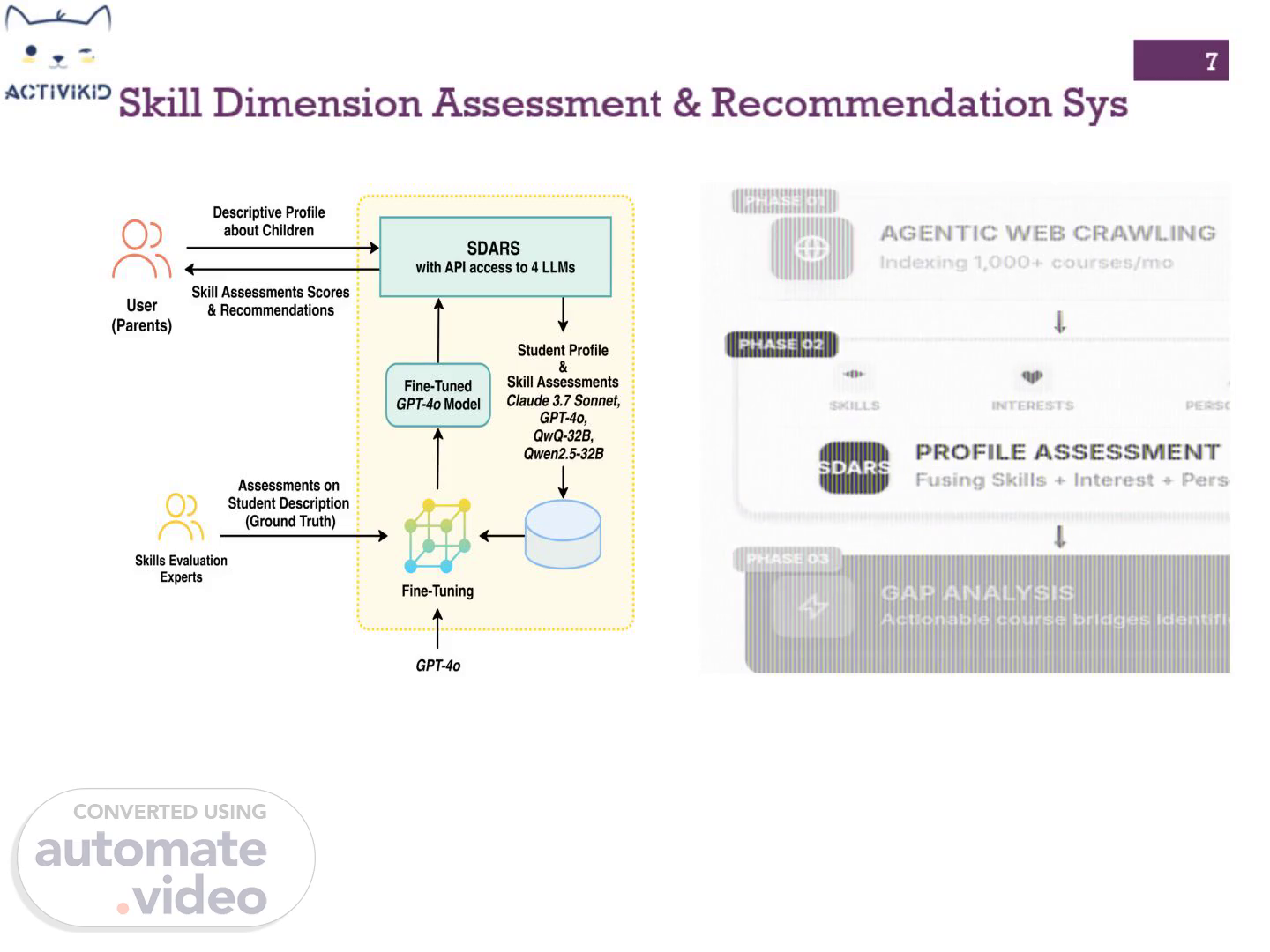 Skill Dimension Assessment & Recommendation Sys | Automate.video